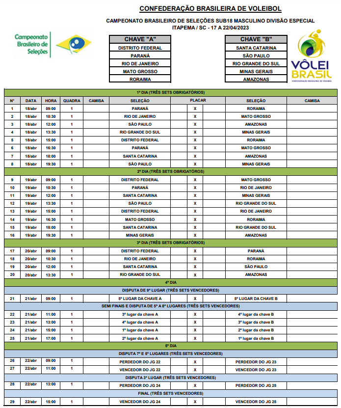 Tabela CBS SUB-18 Masculino – Volei Parana